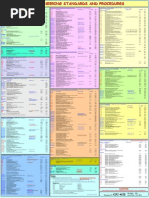 Shell DEP Index | PDF | Refractory | Heat Exchanger