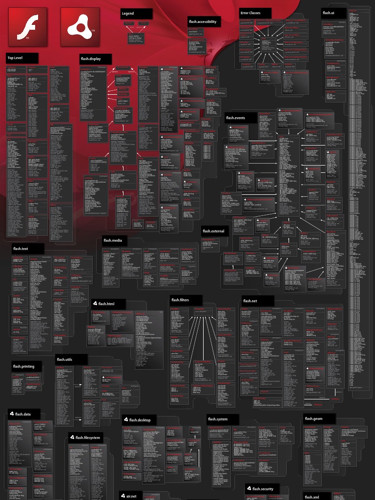 Adobe Actionscript 3 Class Diagram: For Adobe Flash Player 9 and Adobe ...