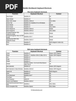 Dbeaver Shortcuts Windows Linux Users | PDF | Keyboard Shortcut ...