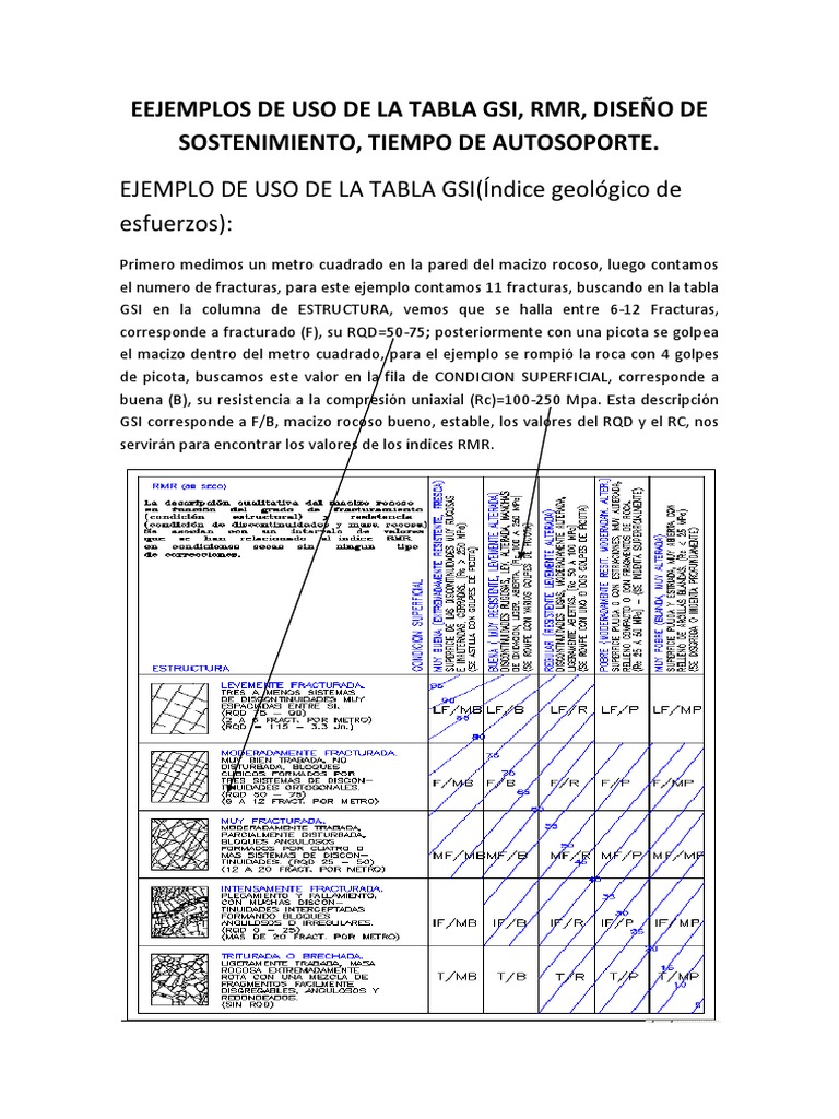 Guia Ejemplos Gsi-Rmr-Diseño de Sostenimiento | PDF | Naturaleza