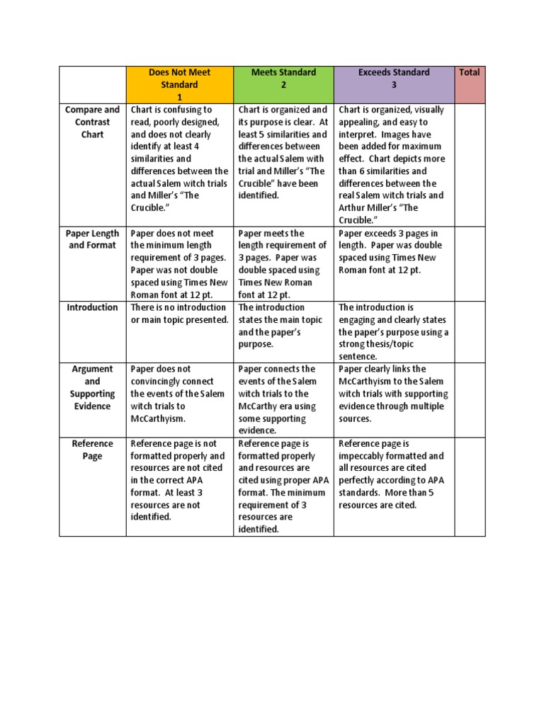 Rubric | PDF | General Fiction