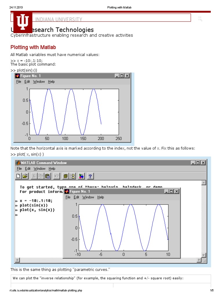 Matlab Plotting Techniques Explained Pdf Technology Engineering