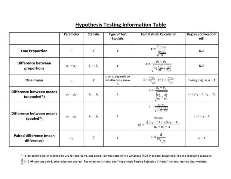 Hypothesis Testing Guide | PDF