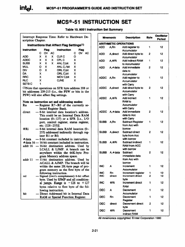 Intel 8051 Instruction Set | Instruction Set | Digital Electronics
