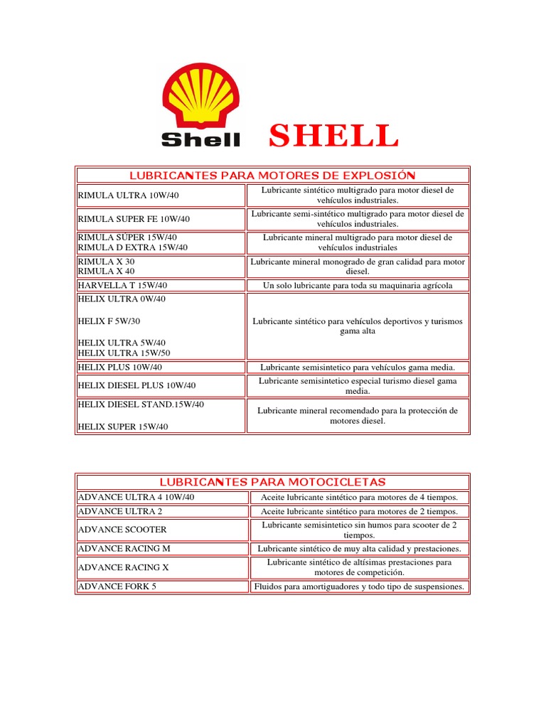 Shell-Tipos de Aceites | PDF | Lubricante | Engranaje
