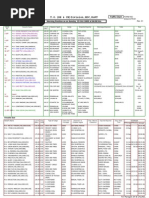 NSFT Daily Berthing Report | PDF | Freight Transport | Shipping
