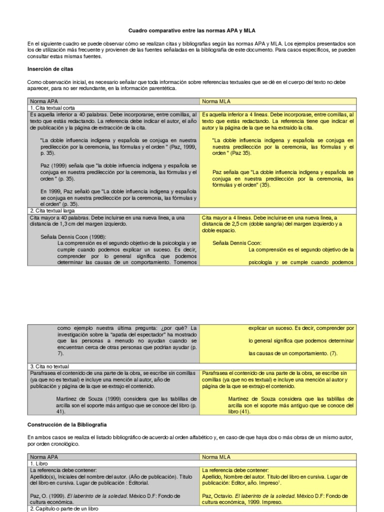 Normas Apa y Mla | PDF | Comillas | Escritura