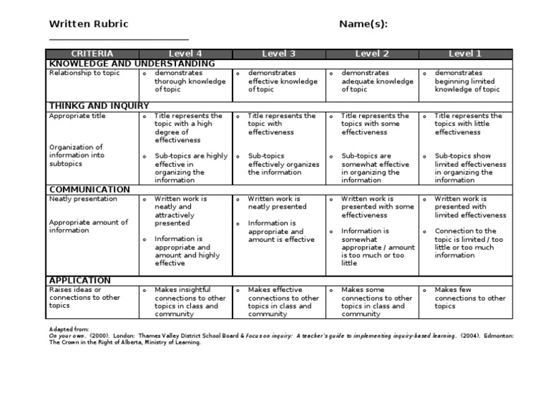 Written Rubric | PDF | Inquiry Based Learning | Pedagogy