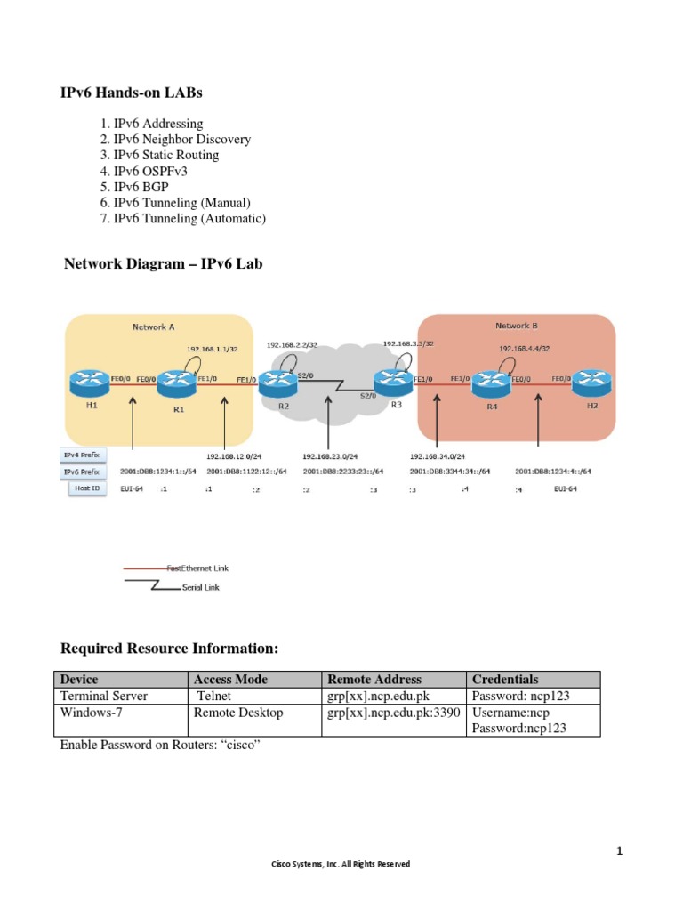 IPv6 Configuration and Routing Labs | PDF | I Pv6 | Router (Computing)