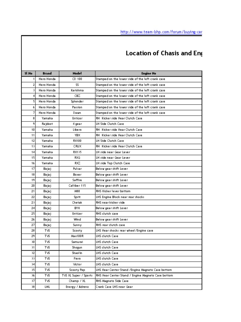 Location of Chassis and Engine Numbers | Download Free PDF | Chassis ...