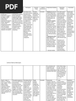Life Space Interview Steps | PDF | Emotions | Emergence