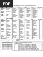 Respiratory Therapy Skills Checklist | Respiratory System | Medical ...