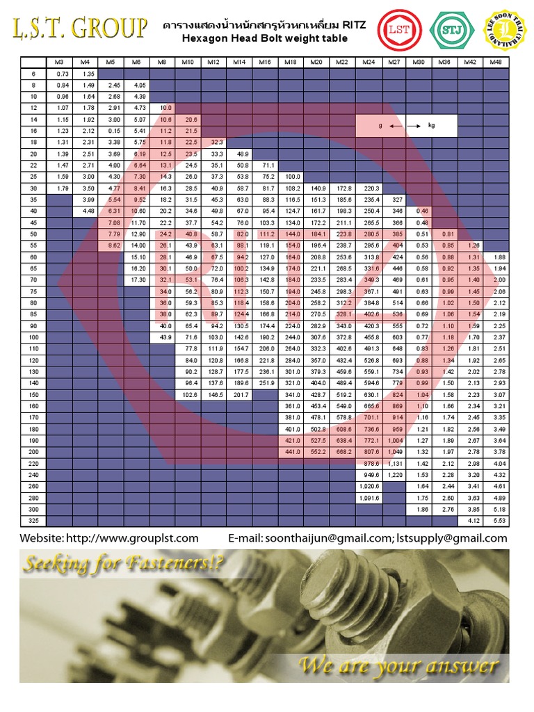Hex Bolt Weight | PDF