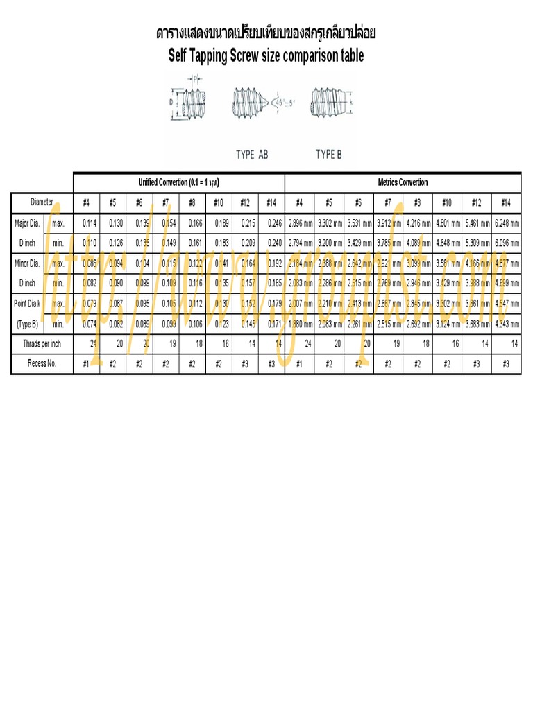 Self-Tapping Screw Size Comparison Chart | PDF