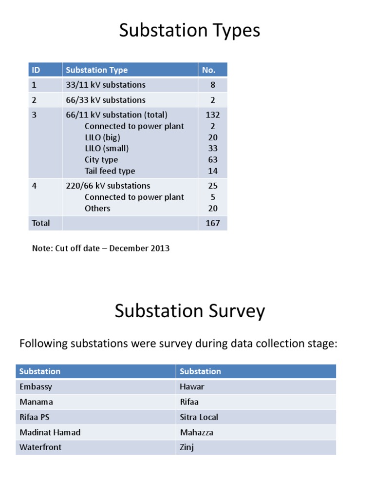 EWA Existing Asset Condition Assessment | PDF | Electrical Substation ...