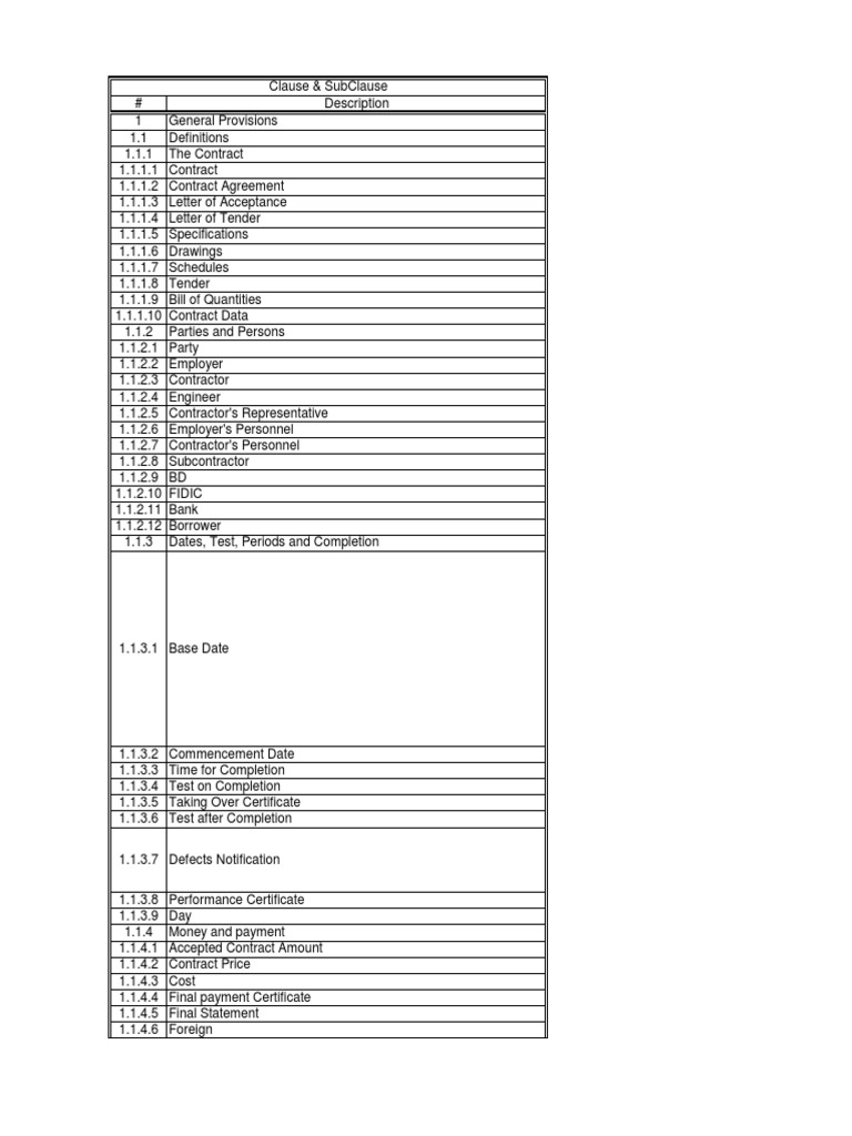 Fidic Clause | General Contractor | Guarantee