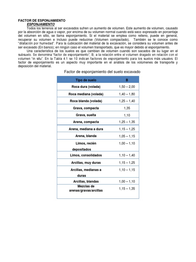 Factor de Esponjamiento | PDF