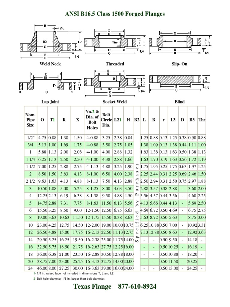 ANSI B16.5 Class 1500 Flange Specs | PDF | Technology & Engineering
