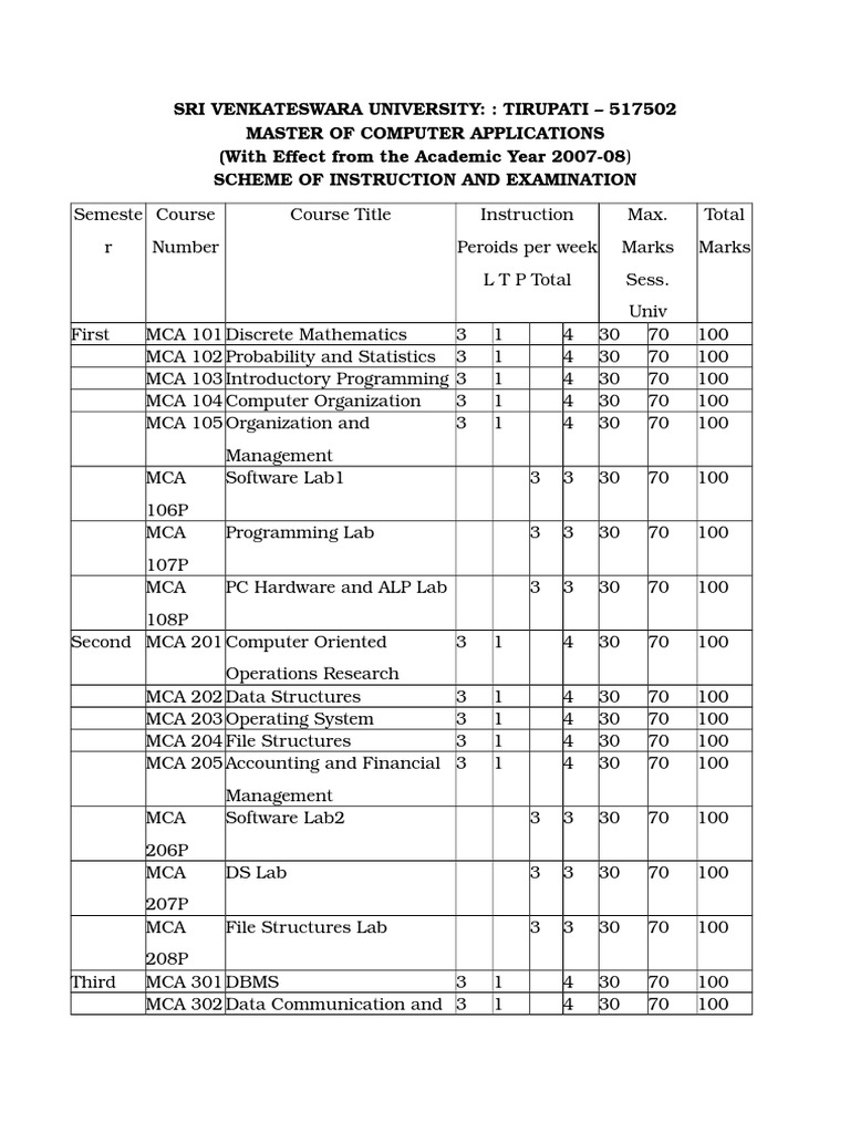 MCA Subjects | PDF | C++ | Computer Network