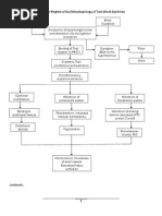 PathoPhysiology of Cervical Cancer | PDF | Cervical Cancer | Neoplasms