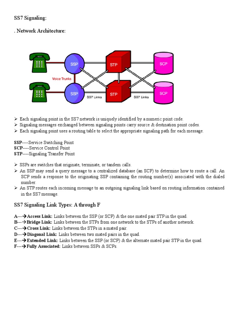SS7 Signaling: - Network Architecture | PDF | Routing | Computer Network