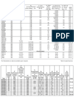 MCCB Maximum Zs Values Chart | PDF