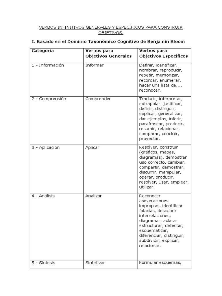 Verbos Infinitivos Generales y Específicos para Construir Objetivos | PDF