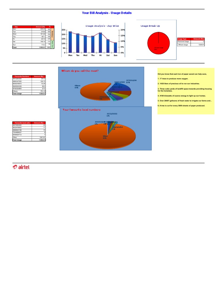 Utility Bill Usage Breakdown | PDF | Business | Technology & Engineering