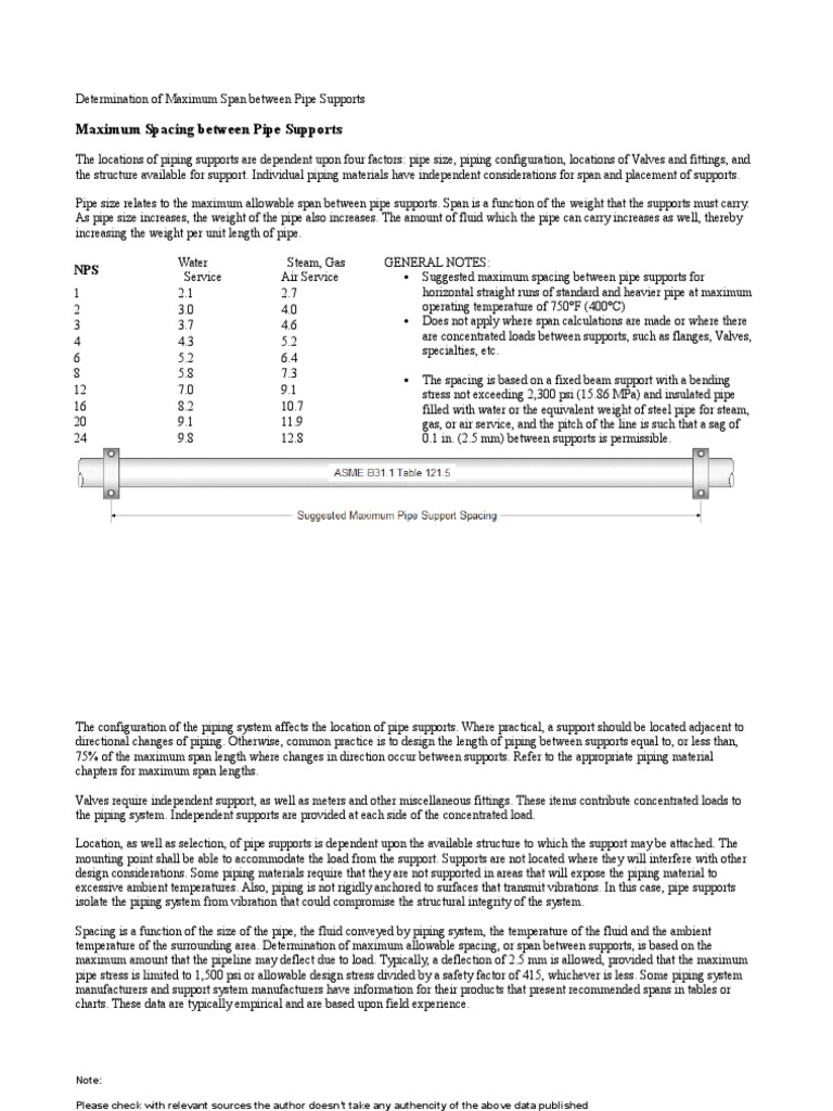Maximum Pipe Support Span Guidelines | PDF | Pipe (Fluid Conveyance ...