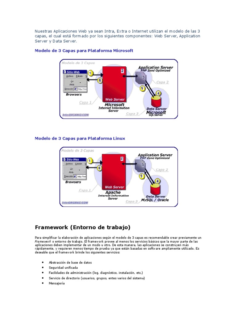 Modelo de 3 Capas | PDF | Marco de software | Bases de datos