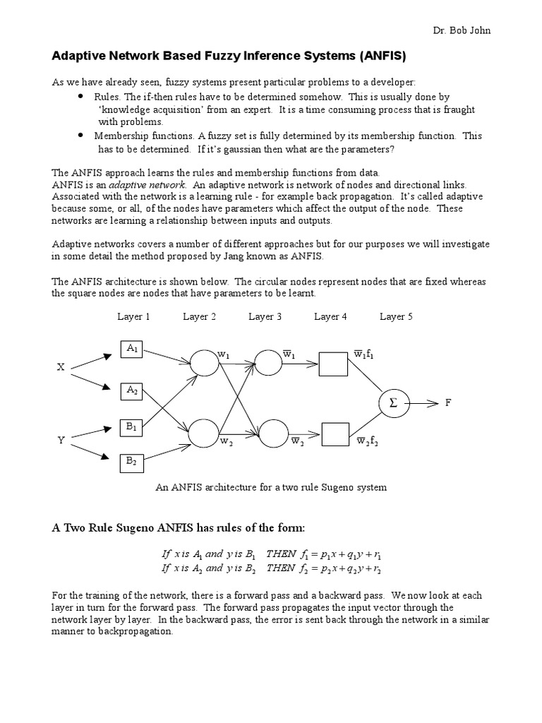 An Introduction to Adaptive Network Based Fuzzy Inference Systems (ANFIS): How ANFIS Learns ...