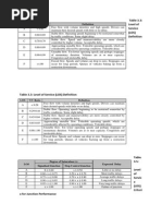 LTO Organizational Structure Overview | PDF | Public Administration ...