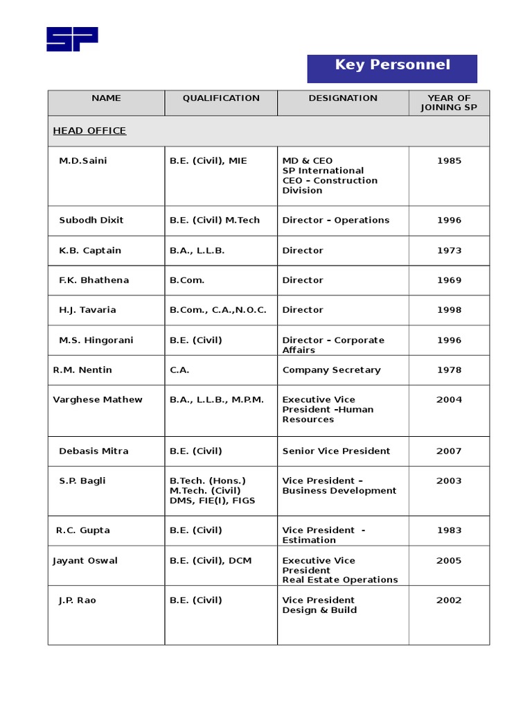 Key Personnel List for SP International | PDF | Academia | Vocational ...