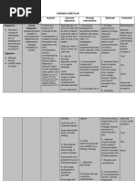Dementia Nursing Care Plan | PDF | Dementia | Nursing