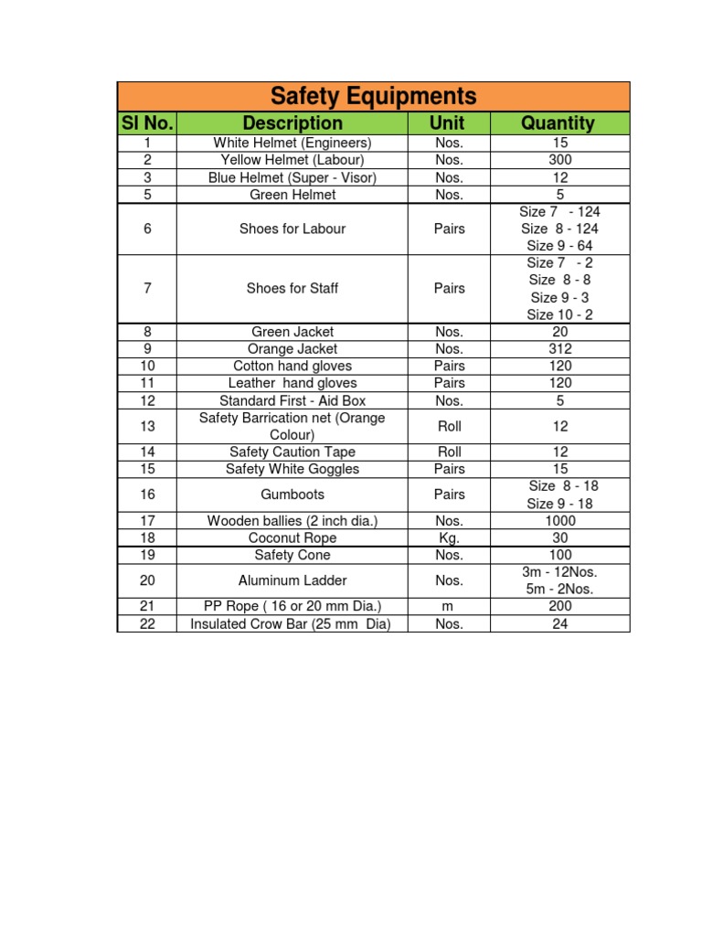 Safety Equipments: SL No. Description Unit Quantity | PDF