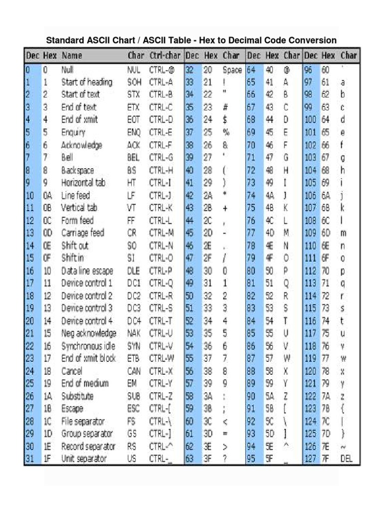 Standard ASCII Chart / ASCII Table - Hex To Decimal Code Conversion | PDF