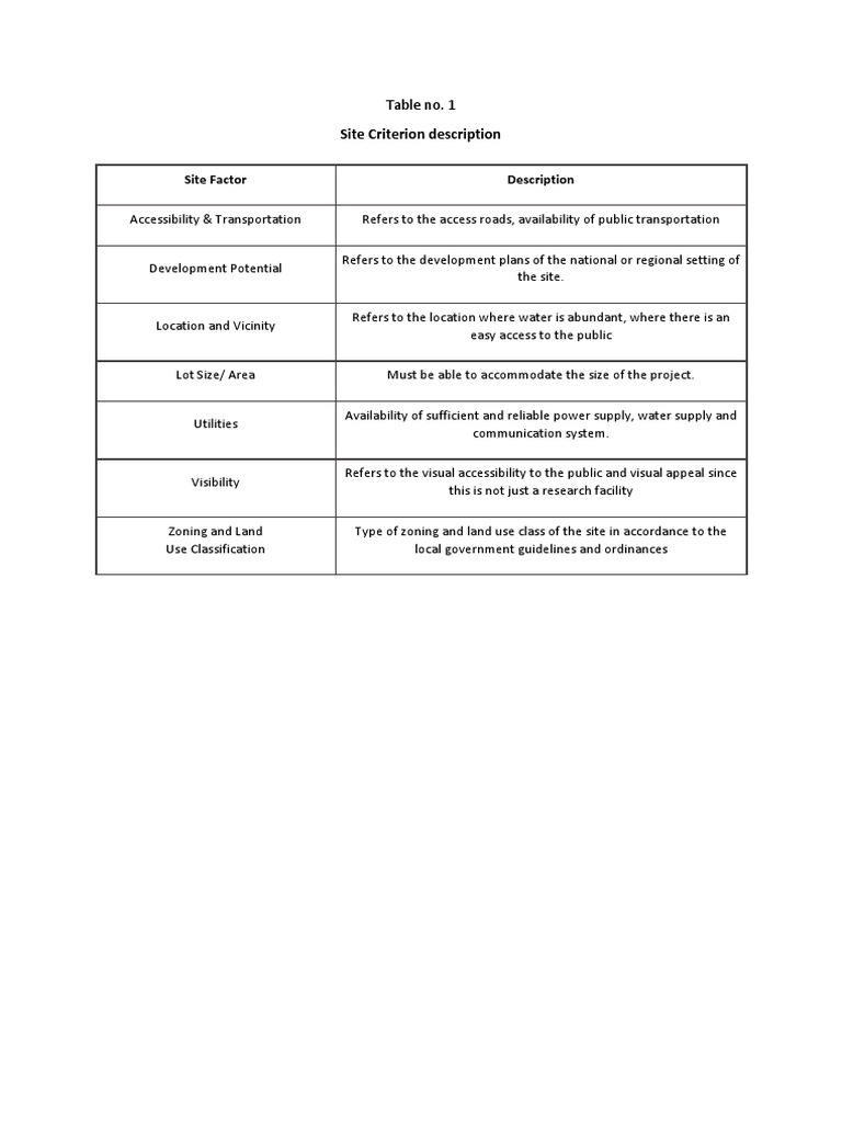 Site Selection Criteria Overview | PDF
