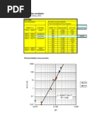Relative Permeability Corey Model | PDF