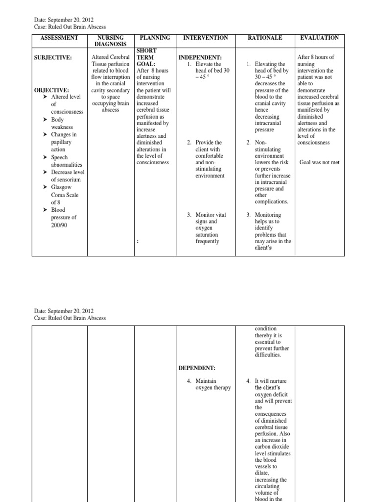 Altered Cerebral Tissue Perfusion | PDF | Perfusion | Blood