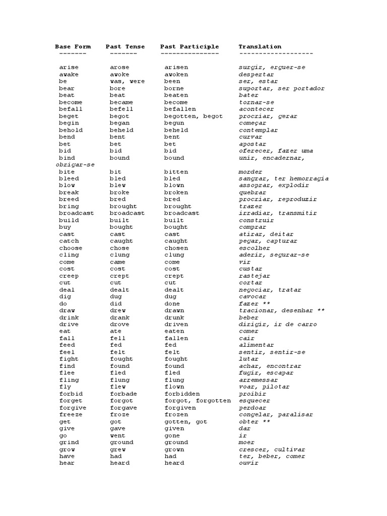 Verb Conjugations: A Comprehensive List of English Verb Forms in the ...