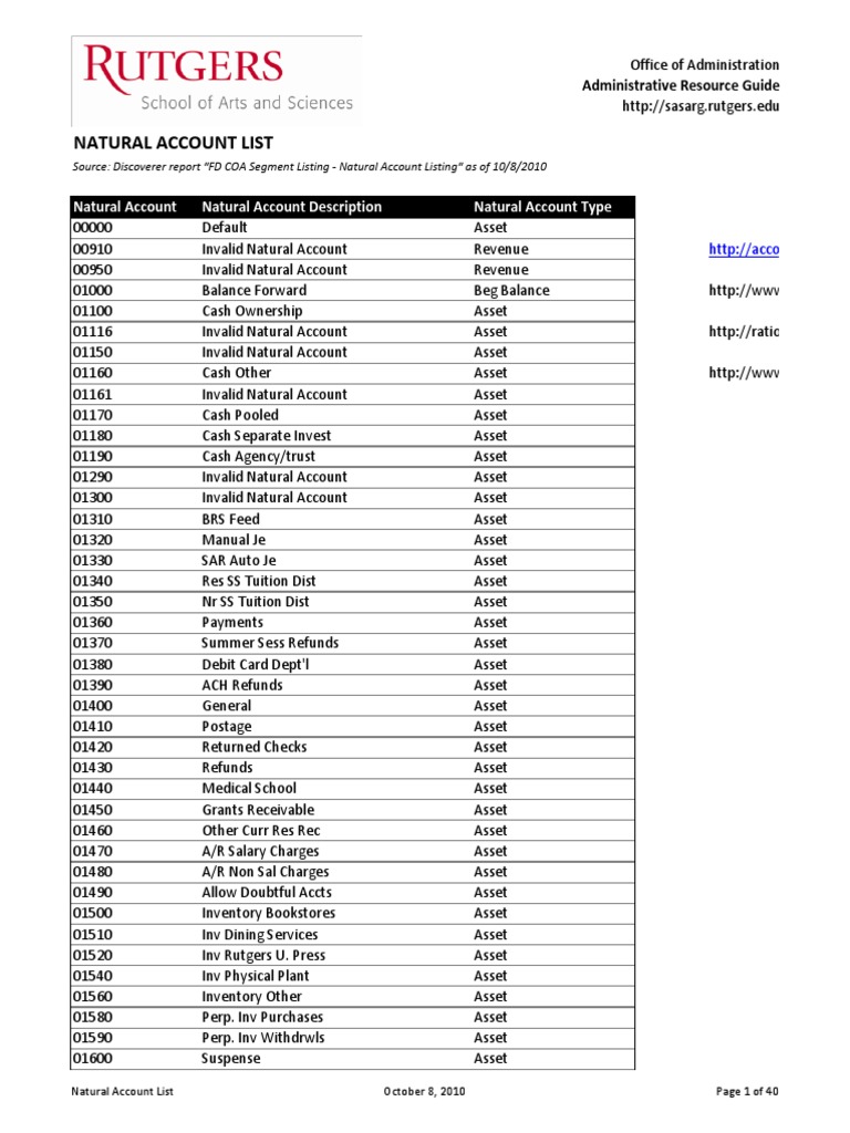 Natural Account List: Natural Account Natural Account Description ...