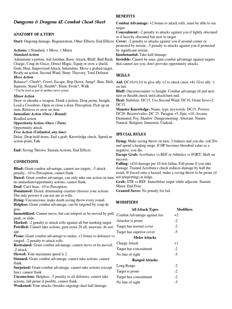 Dungeons & Dragons 4E Combat Cheat Sheet: Standard Action | PDF | Dungeons & Dragons | Leisure