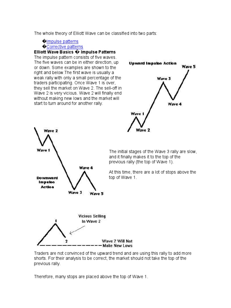 Elliott Wave Basics Impulse Patterns | PDF | Triangle | Technical Analysis