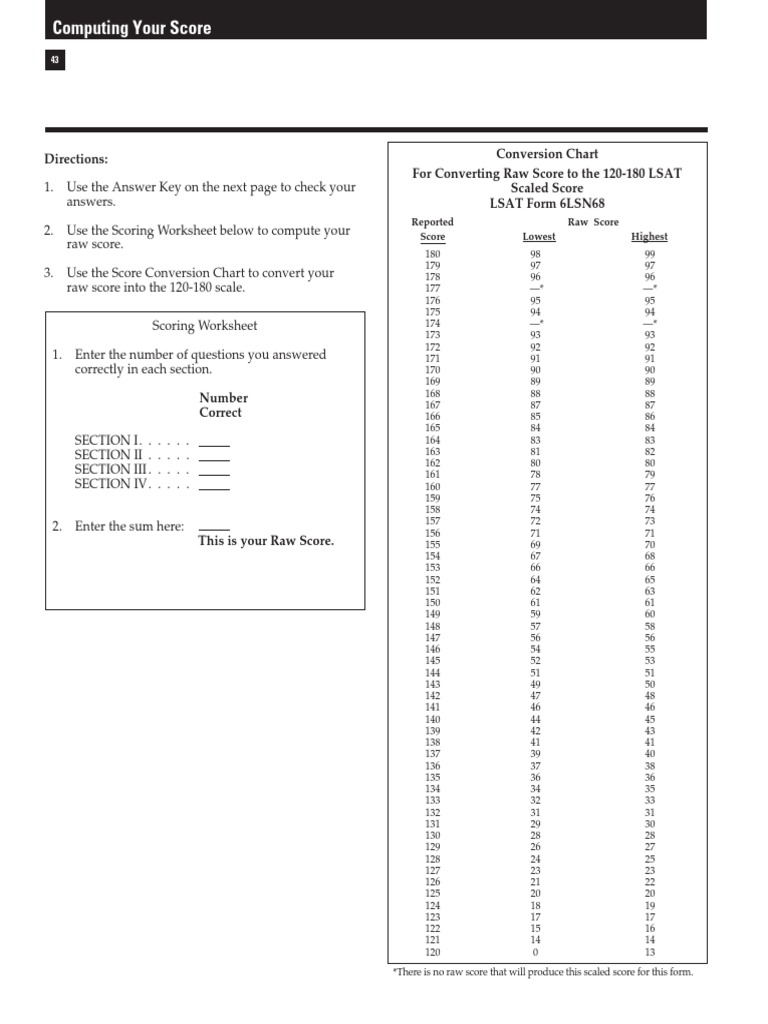 Directions: Conversion Chart For Converting Raw Score to the 120-180 ...