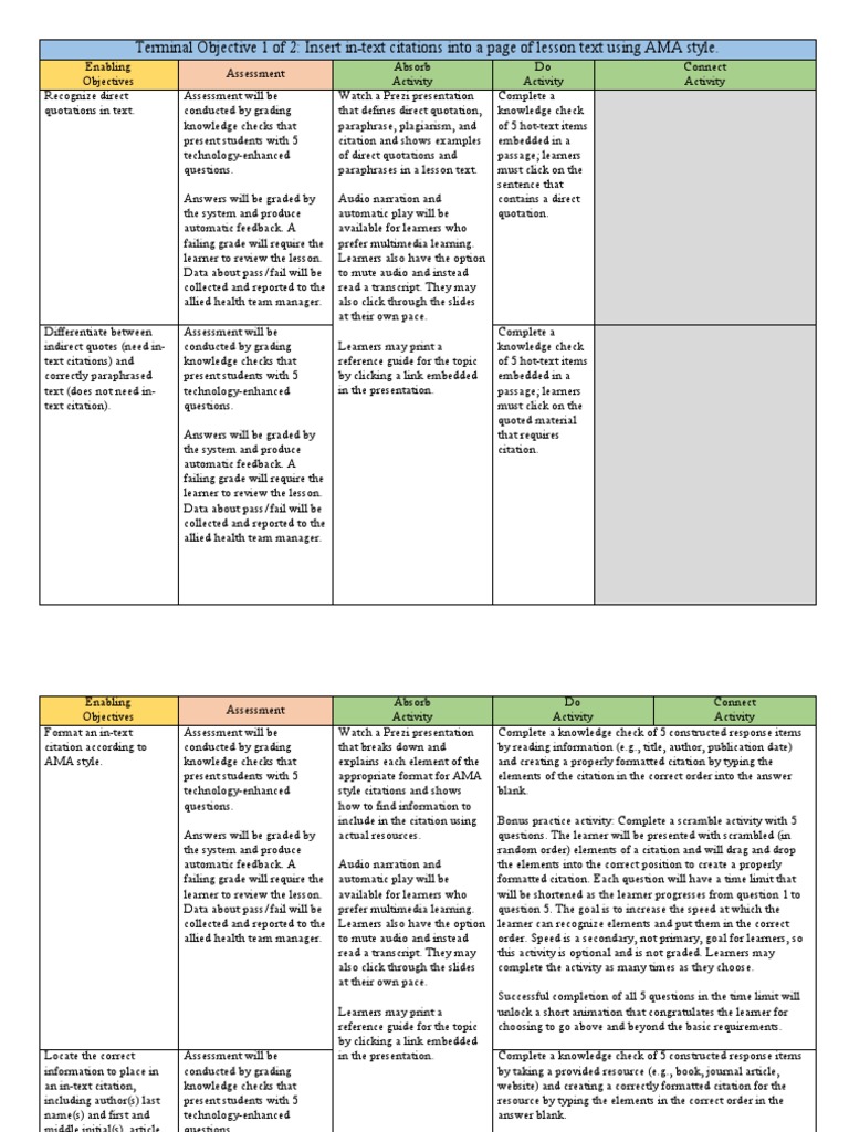 Objectives Chart | PDF | Educational Assessment | Citation