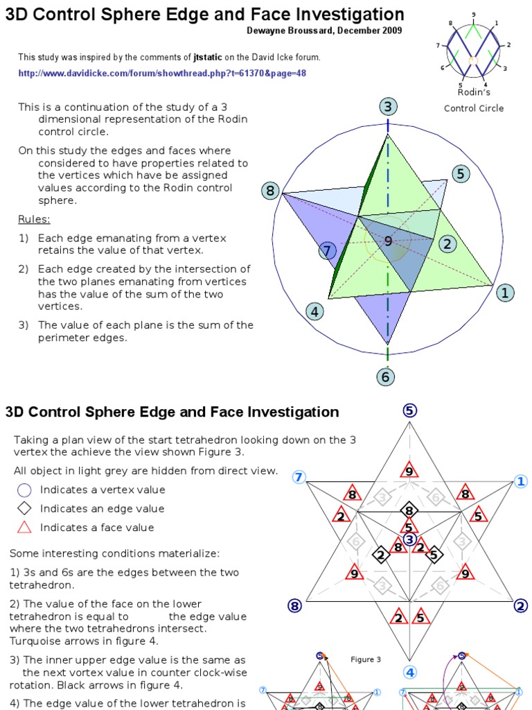 3d Control Sphere Edge and Face Study | PDF | Tetrahedron | Euclidean ...