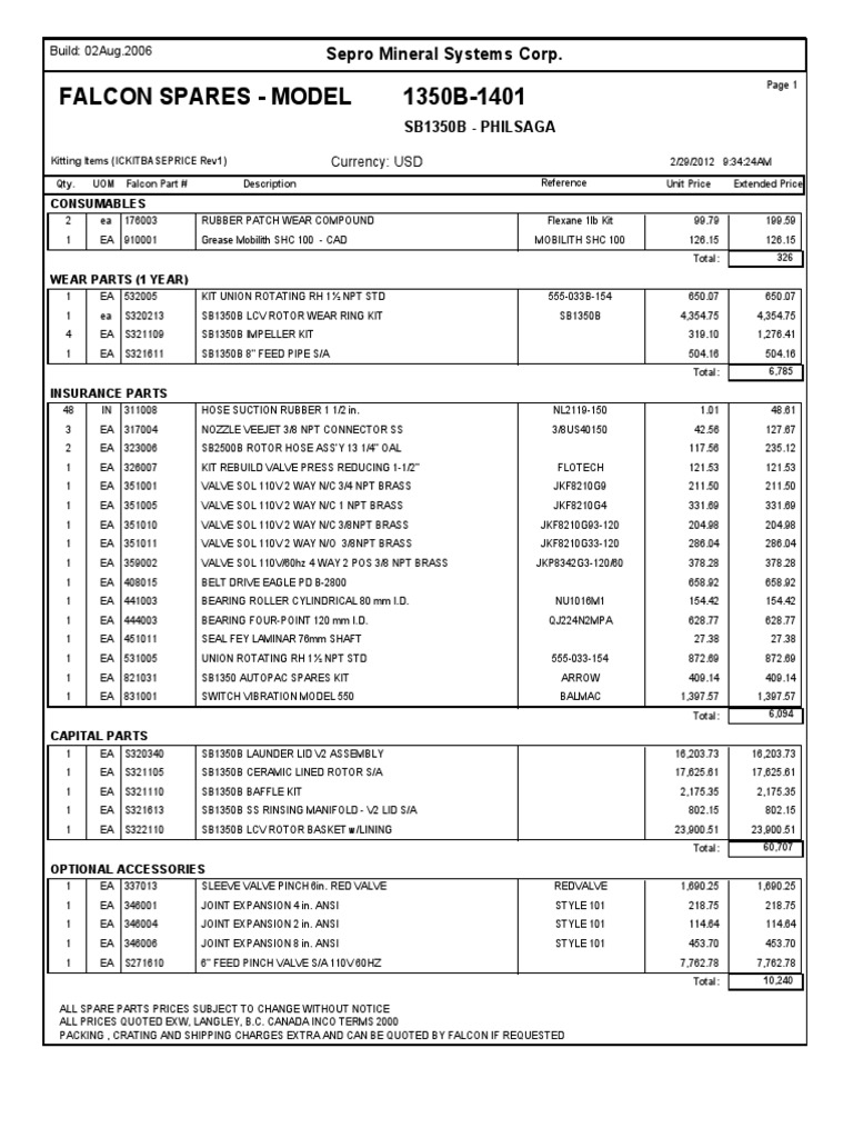 Falcon Spares - Model 1350B-1401: Sepro Mineral Systems Corp | PDF
