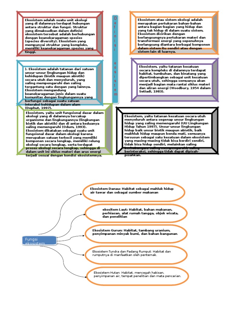 Mind Map Ekosistem | PDF