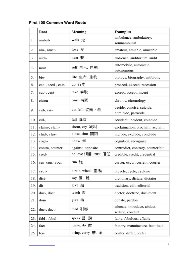 First 100 Common Word Roots Root Meaning Examples | PDF | Noun | Verb