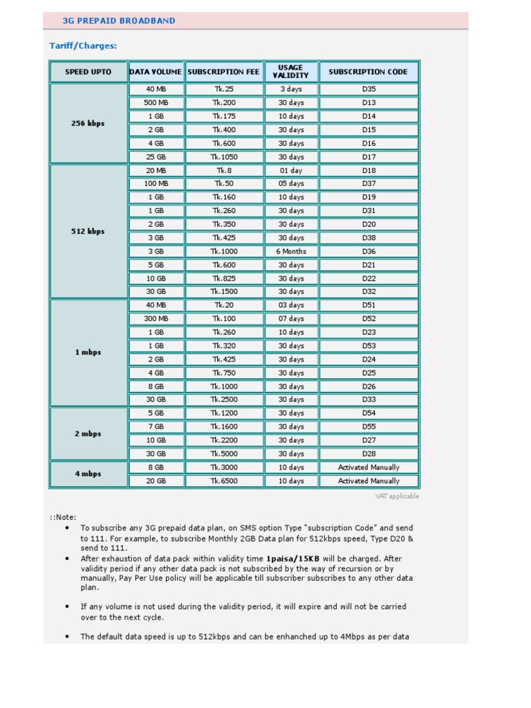 3G Prepaid Broadband Tariff/Charges:: Speed Upto Data Volume Subscription Fee Usage Validity ...